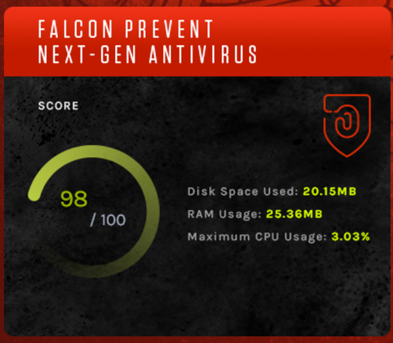 Falcon Pro: Next-Gen AV + Threat Intelligence | CrowdStrike